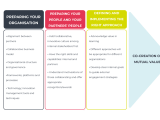 Innovation Through Collaboration Cyclr