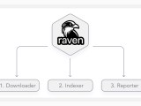 Introducing Raven Ci Cd Pipeline Security With Open Source