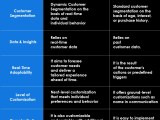 Hyper Personalization In Salesforce Moving Beyond Personalization