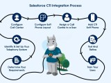 Salesforce Cti Integration Complete Guide