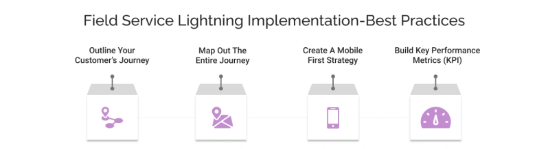 Salesforce Field Service Lightning Implementation Guide