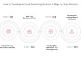 How To Develop Cloud Applications A Step By Step Guide