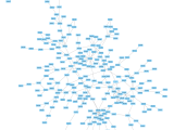 Basic Data Visualization In Cytoscape Web