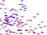 Basic Data Visualization In Cytoscape Web