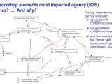 Coding Map Czarina Phd Research