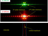 Double Slit Light Diffraction Heynery
