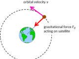 Visual Physics Online