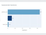 Efficient Hyperparameter Optimization With Optuna Framework