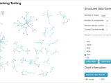 The Best Way To Test A Data Visualization Toolkit Cambridge Intelligence