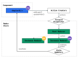 Ecosystem Kepler Gl
