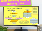 Python Subprograms Lesson Teaching Resources