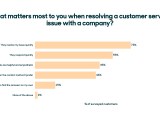 First Reply Time 6 Tips For Faster Customer Service