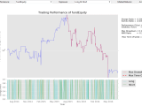 Python Trading Strategy In Quantiacs Platform