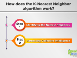 K Nearest Neighbors Algorithm Steps To Implement In Python Financials Up