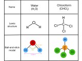 Molecules Examples