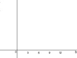 Blank Histogram