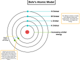Bohr Model Template