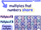 Common Multiples
