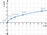Square Root Function Graph Examples Practice Expii