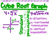 Cube Root Graph Expii