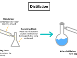 Separating Mixtures Overview Common Methods Expii