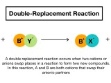 Double Replacement Reactions Definition Examples Expii