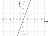 Direct Variation Definition Examples Expii
