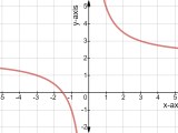 Interval Math Graph