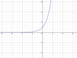 Logarithmic Graph Vs Exponential Graph At Daryl Pulver Blog