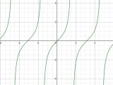 Tangent Graph Graphs Of Trigonometric Functions And Their Inverses