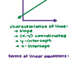 Graphing Linear Functions Examples Practice Expii