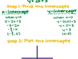 Making A Linear Graph Using X And Y Intercepts Expii