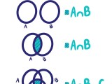 Intersection Of Sets Definition Examples Expii