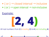 Interval Notation