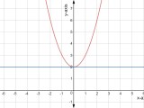 Solve A Linear Quadratic System By Graphing Expii