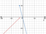 Interpret Absolute Value Functions As Piecewise Expii