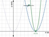 Graphing Functions Process Examples Expii