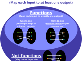 Recognize Relationfunction Part 1 Edmodo