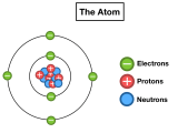 Electrons Structure Properties Expii