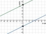 Equations Of Parallel Lines Definition Examples Expii