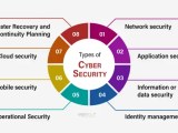 Application Security Controls