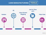 Lean Manufacturing Chart