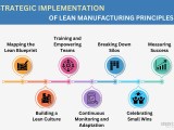 Lean Manufacturing Chart