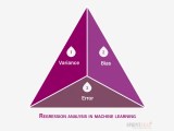 Machine Learning Regressions Guide Sprintzeal