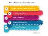 Machine Learning Regression 101 A Beginners Guide