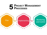 Project Management Processes Methodologies And Lifecycles