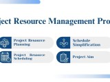 Project Management Resources Principles Of Resource Management Pm