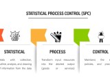 Process Control What It Is Examples Types Importance 51 Off