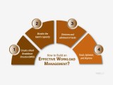 Workload Definition Implementing Dynamic Configuration Management With