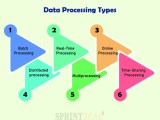 Data Processing Cycle Data Lifecycle Management What It Is Why It S